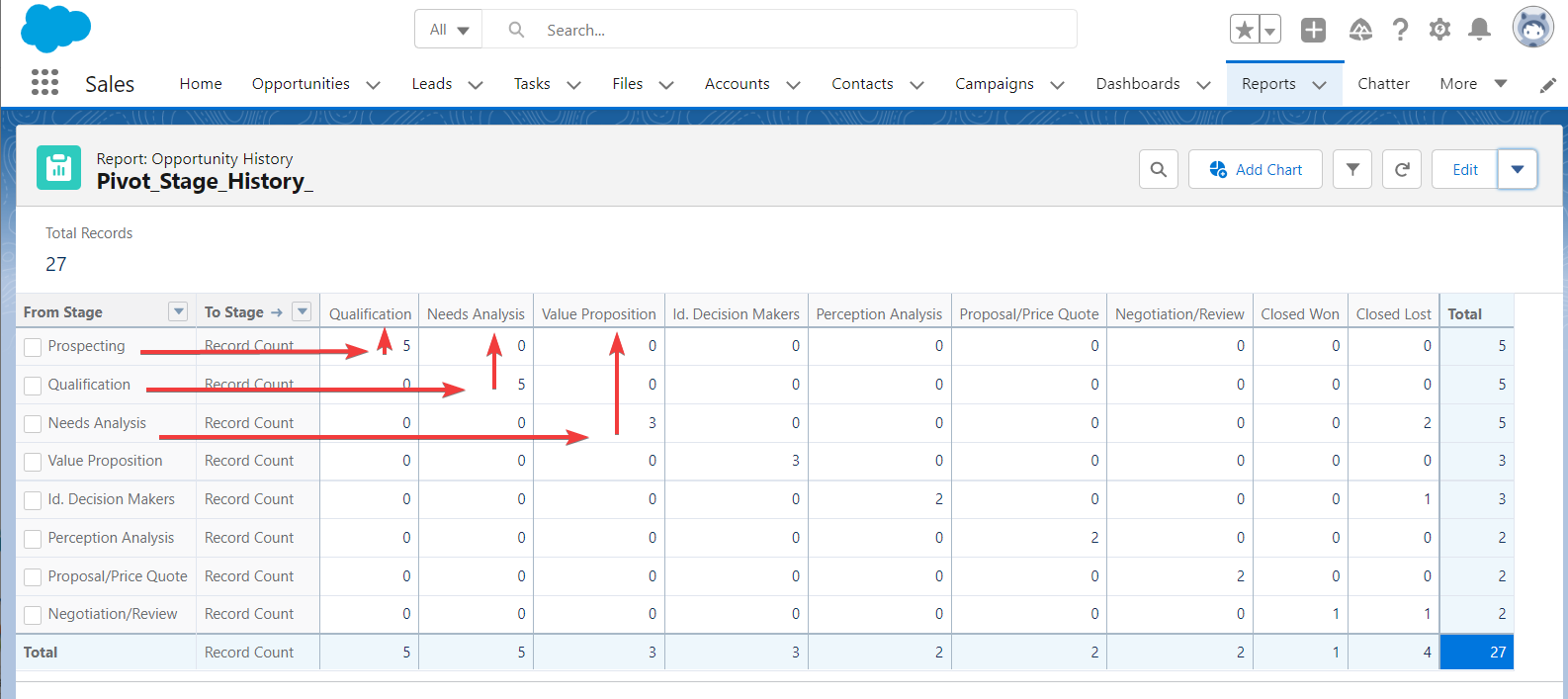 How to do opportunity conversion rate analysis in Salesforce.com ...