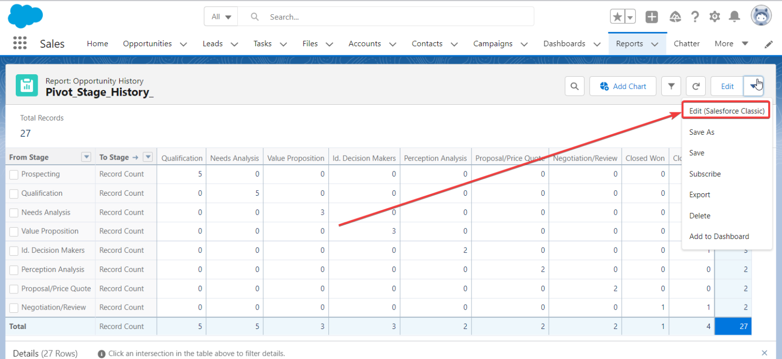 How to do opportunity conversion rate analysis in Salesforce.com ...